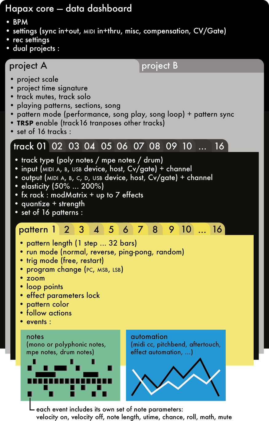 Hapax Manual | Squarp instruments